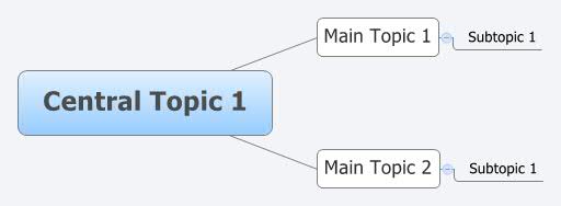 Central Topic 1 | winword - Xmind