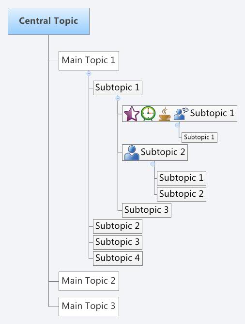 Central Topic | trickbz - Xmind