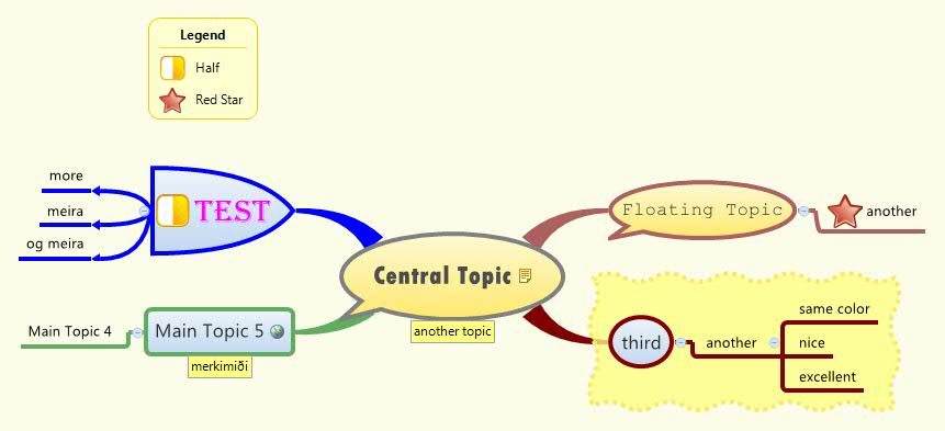 Central Topic - Xmind - Mind Mapping App