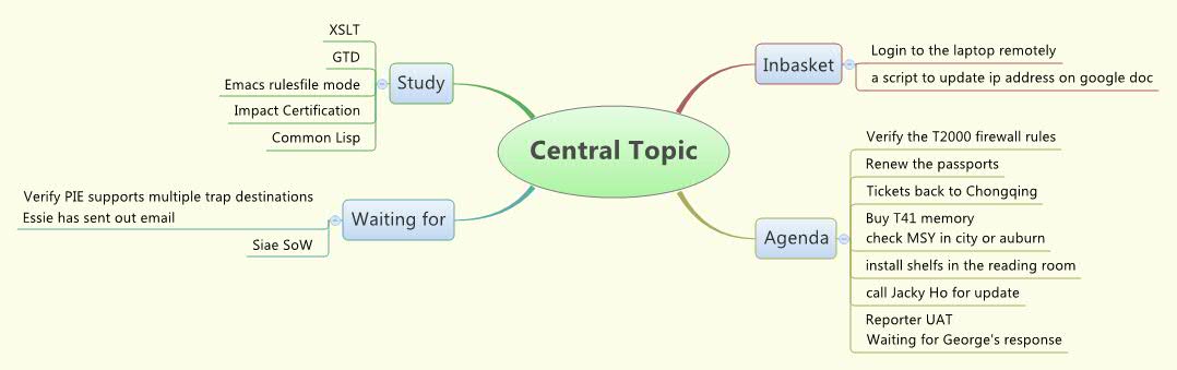 Central Topic | hugo_song - Xmind