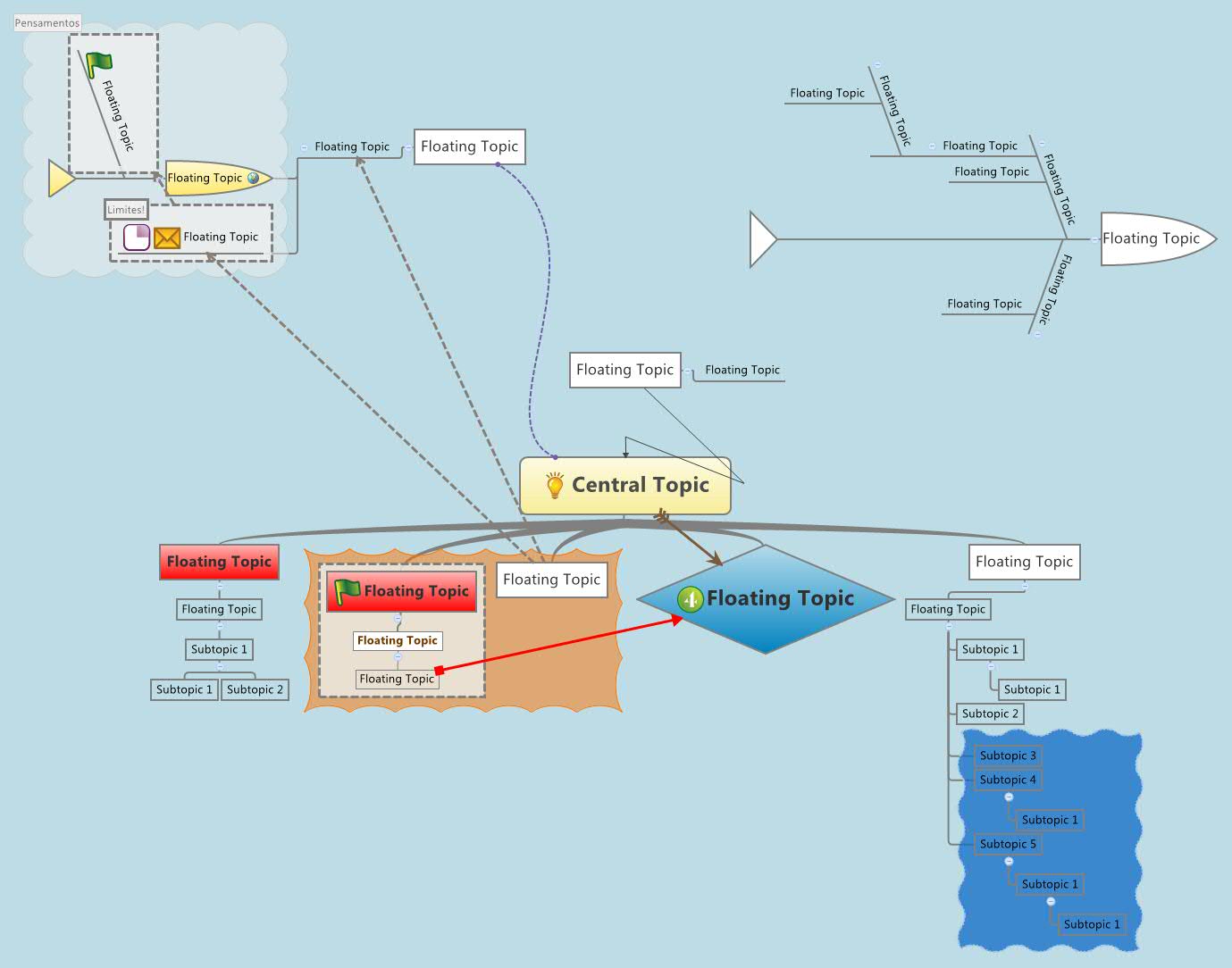 Central Topic - Xmind - Mind Mapping App