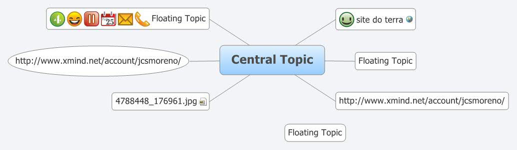 Central Topic - Xmind - Mind Mapping App