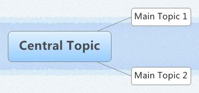 Central Topic - Xmind - Mind Mapping App