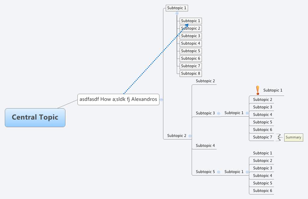 Central Topic | xmindpractice - Xmind