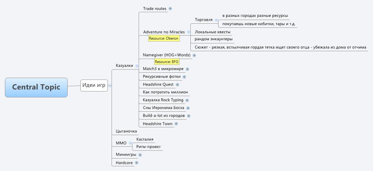 Central Topic | vlad_zhilyaev - Xmind
