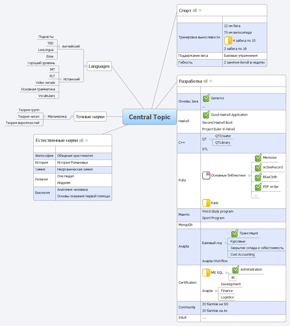 Central Topic | demas1252 - Xmind