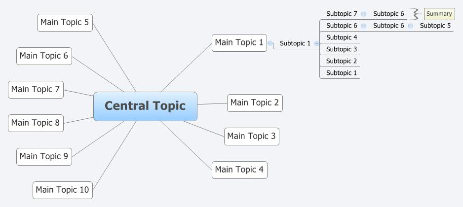 Central Topic | ROGERXMIND - Xmind
