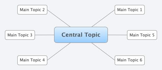 Central Topic | alvaroucros - Xmind