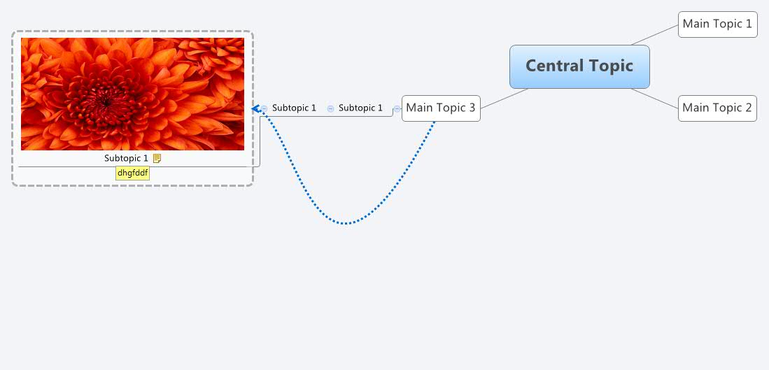 Central Topic | s4erba - Xmind