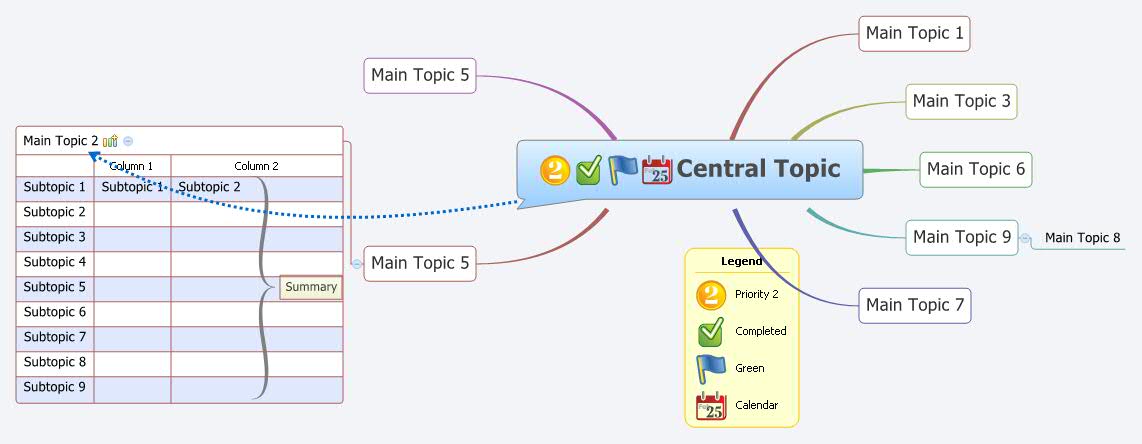 Central Topic | colphenix - Xmind