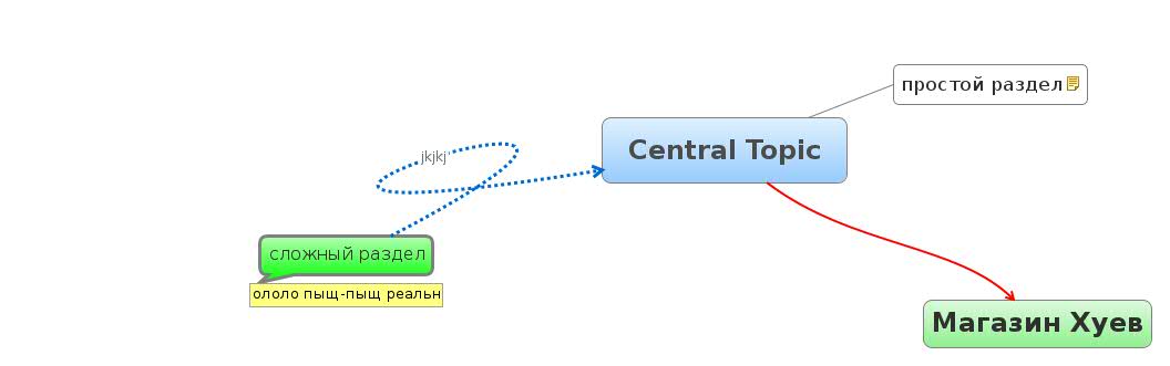 Central Topic | stopdesign - Xmind