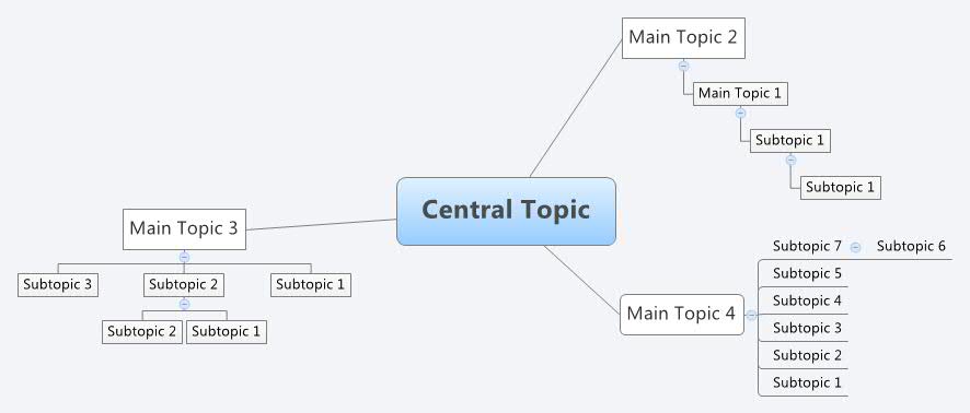 Central Topic - Xmind - Mind Mapping App
