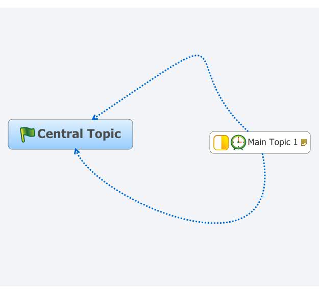 Central Topic | antoniohqm - Xmind