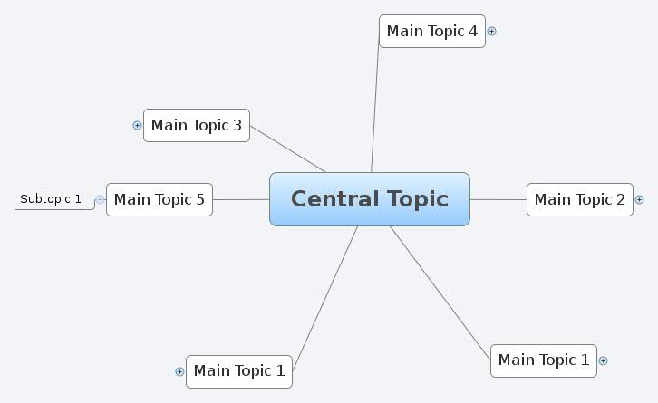 Central Topic | mariotizon - Xmind