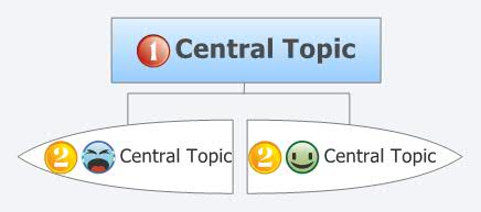 Central Topic | mmoradi007 - Xmind