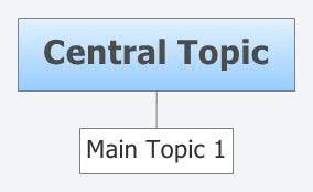 Central Topic | darasutp - Xmind
