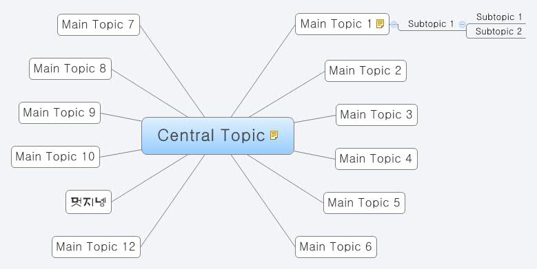 Central Topic | jygjyc - Xmind