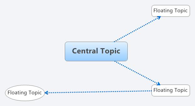 Central Topic | Andat1 - Xmind