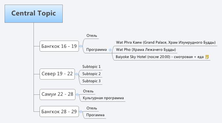 Central Topic | seis66 - Xmind