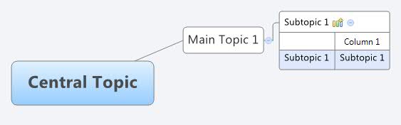 Central Topic | tourpe - Xmind