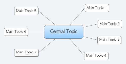 Central Topic | taejun choi - Xmind