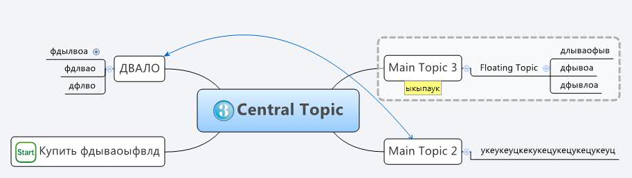 Central Topic | javajim - Xmind