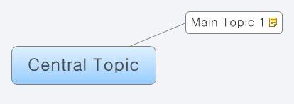 Central Topic | arcas21 - Xmind