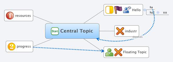 Central Topic | Sanjay Mehrotra - Xmind