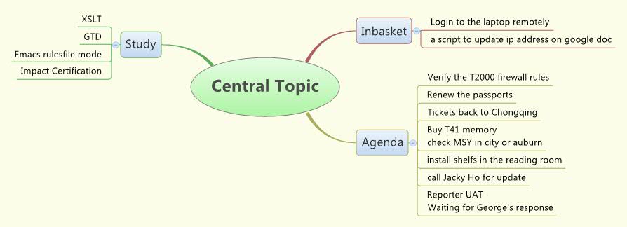 Central Topic - Xmind - Mind Mapping App