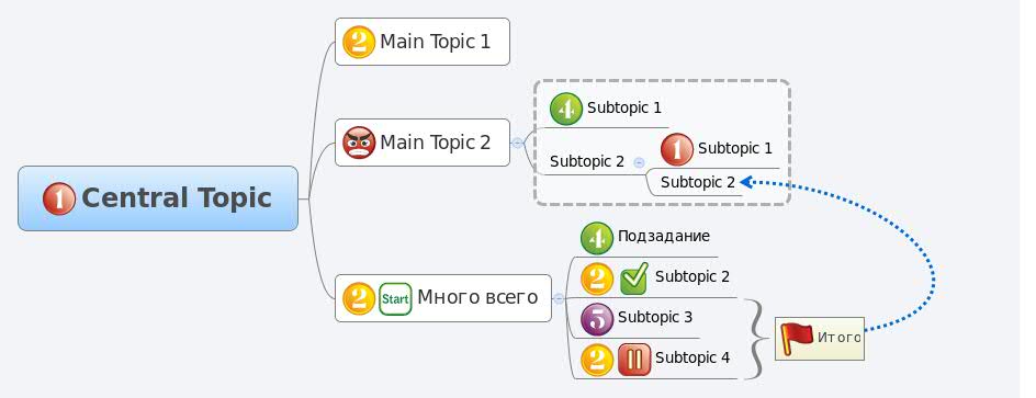 Central Topic | serger - Xmind