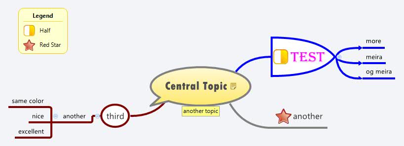 Central Topic | Ari Jóhannesson - Xmind