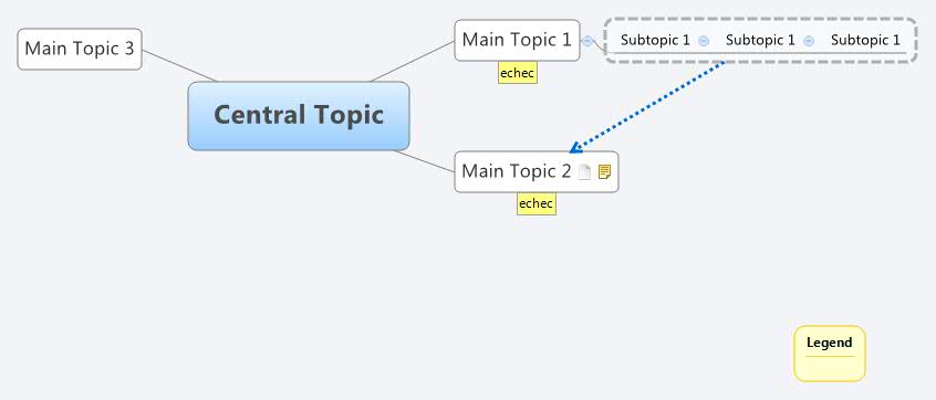 Central Topic | nico6969 - Xmind