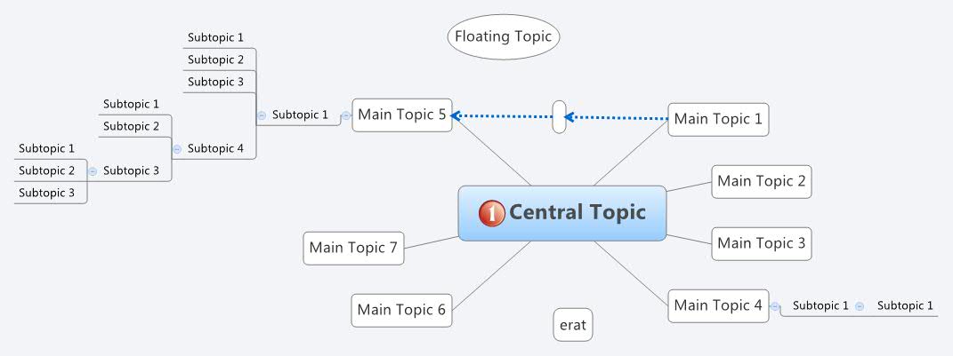 Central Topic | eerraayyss - Xmind