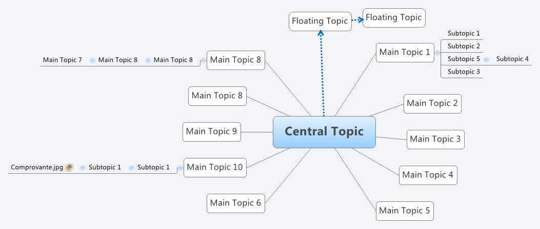 Central Topic | myladanger - Xmind