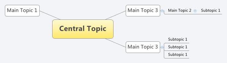 Central Topic | cpatroniti - Xmind