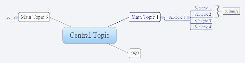 Xmind Share - Xmind - Mind Mapping App