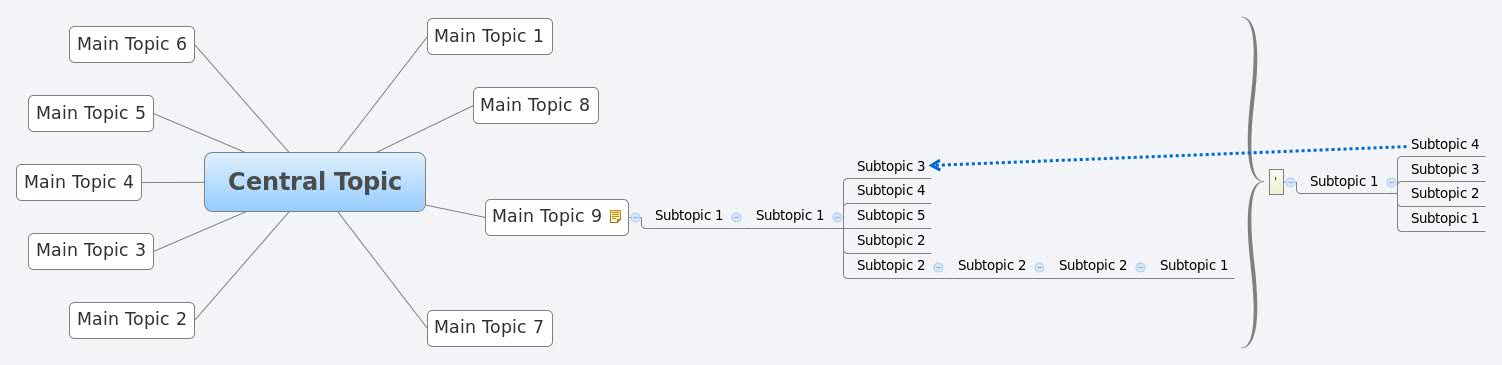 Central Topic | qickick - Xmind