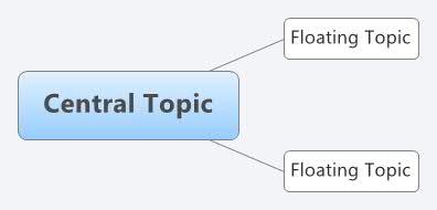 Central Topic | ab75784 - Xmind