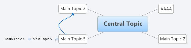 Central Topic | Marco Mirra - Xmind