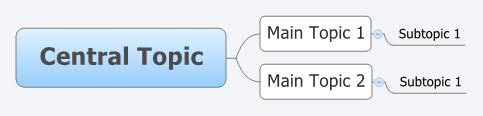 Central Topic | thalas - Xmind