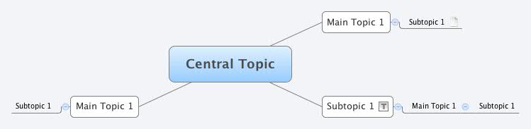 Central Topic - Xmind - Mind Mapping App