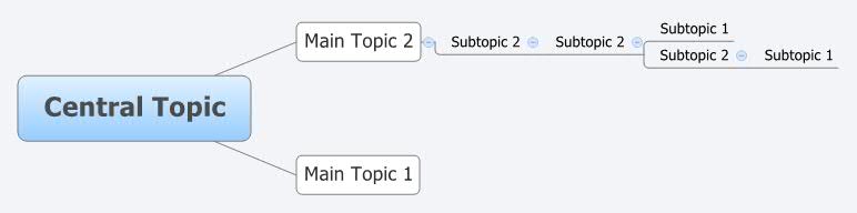 Central Topic | ticeman - Xmind
