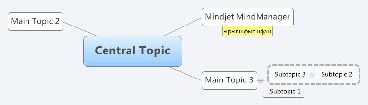 Central Topic | evrybody33 - Xmind