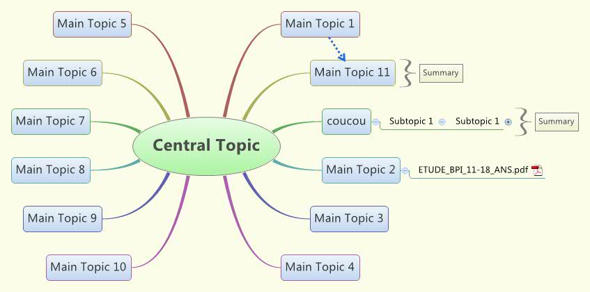 Central Topic | emmanuel34 - Xmind