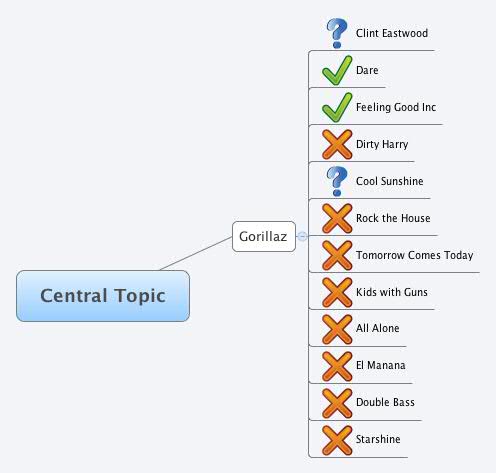 Central Topic | somada141 - Xmind