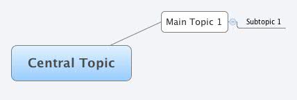 Central Topic | icppld103 - Xmind