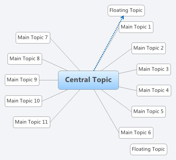 Central Topic | silreani - Xmind