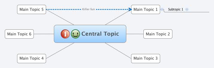Central Topic | msoren - Xmind