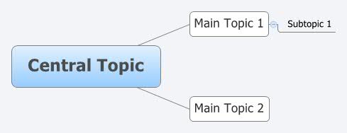 Central Topic - Xmind - Mind Mapping App