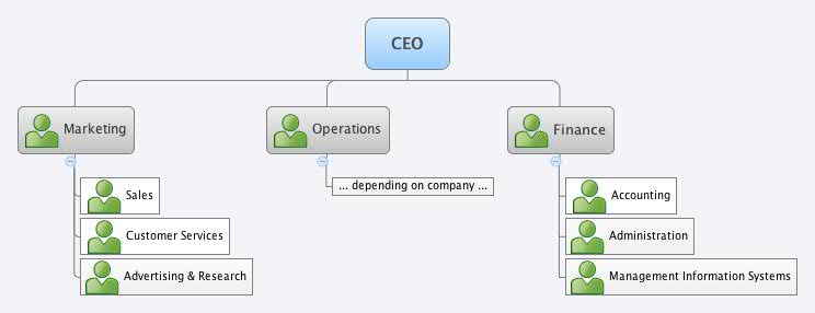 Xmind Share - Xmind - Mind Mapping App
